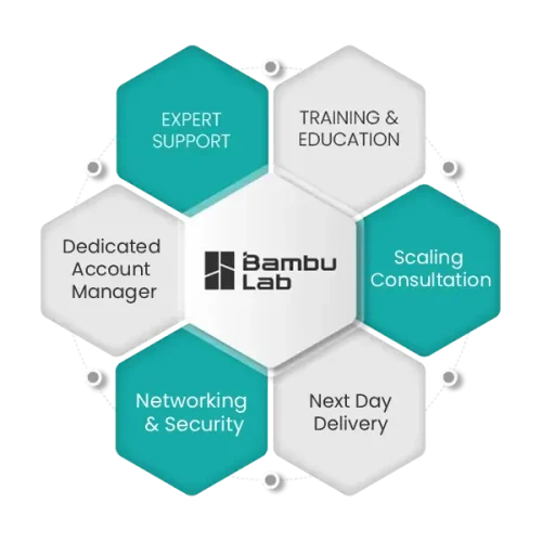 Bambu for Business | Solid Print3D